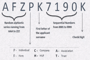 Permanent Account Number, PAN registration, NSDL PAN service, Income ...