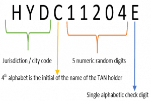 Tax deduction and collection Account Number, TAN registration, NSDL TAN ...